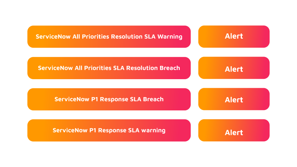 ServiceNow Escalations