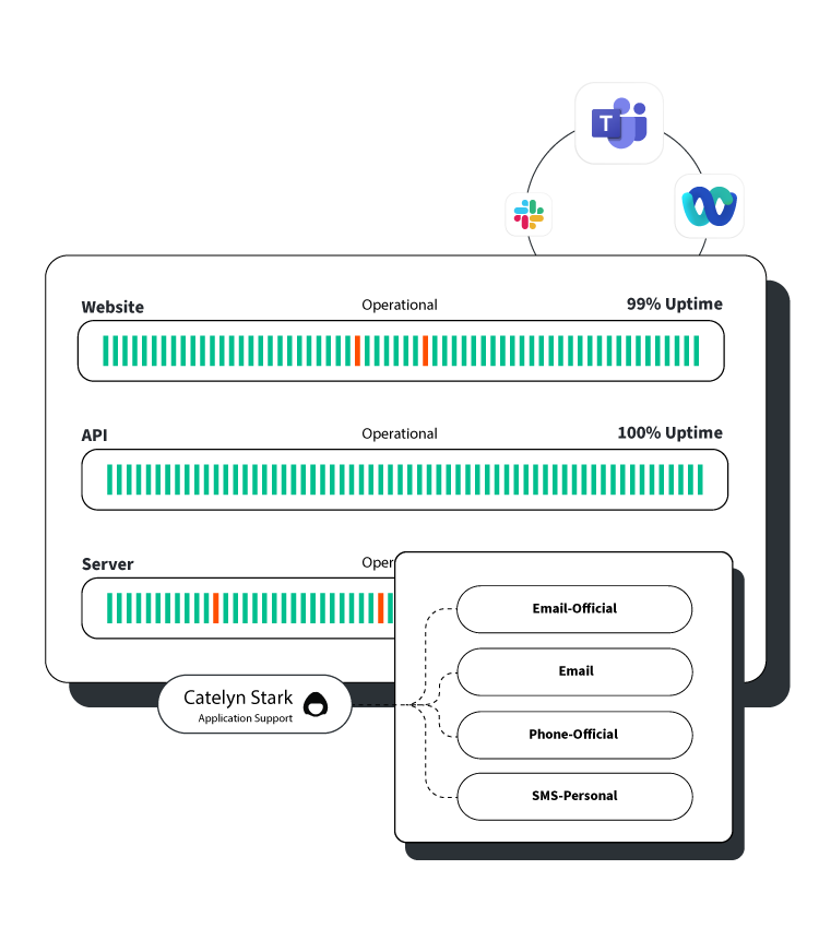 AlertOps: The Best Opsgenie Alternative for Incident Management