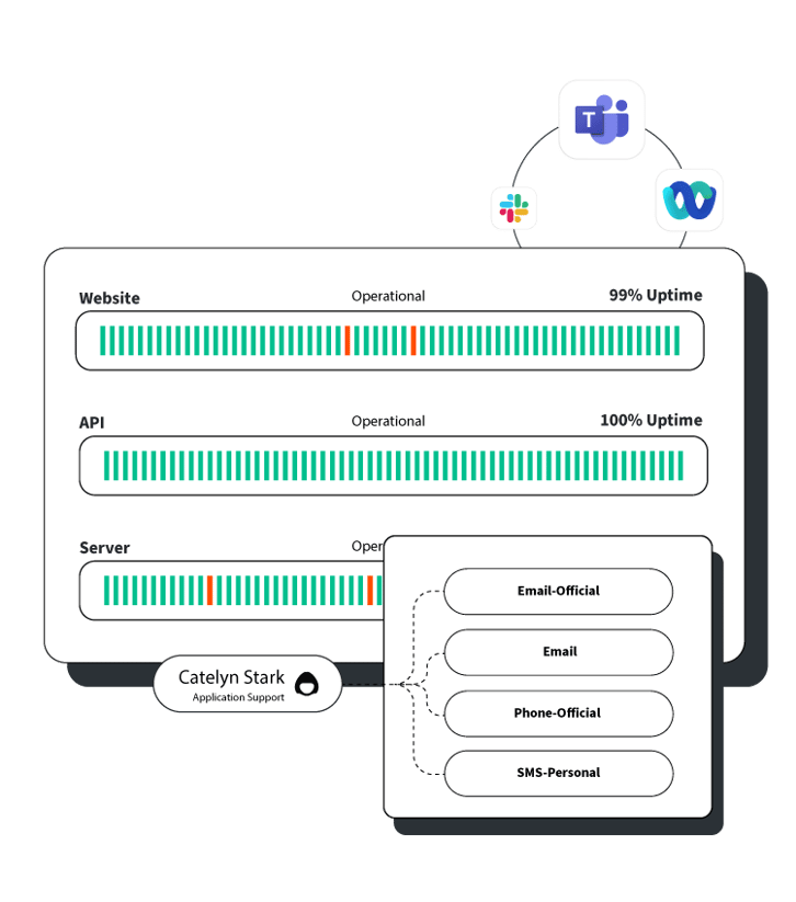 Alert Management with AlertOps – Never Miss a Critical Alert